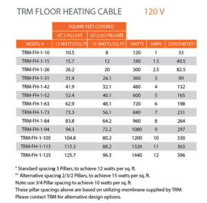 Heating Cable - Empowered Heated Floors